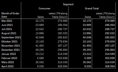 Making The Hide” Function In Tableau Dynamic Tableau Adventurer
