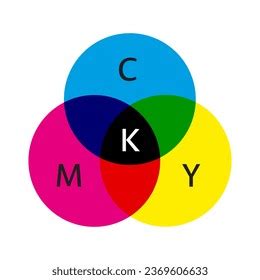 Cmyk Color Model Scheme Three Overlapped Stock Illustration 2369606633 Shutterstock
