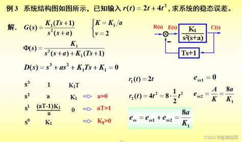 自动控制原理《线性系统的时域分析》自动控制原理线性系统的时域响应及稳定性分析实验报告 Csdn博客