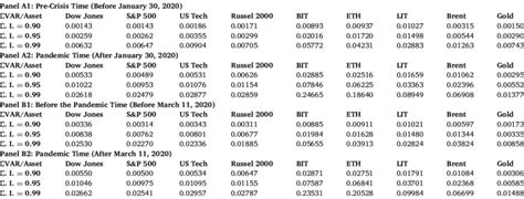 Conditional Var Before And During The Pandemic Jan 2019 June 2020 Download Scientific Diagram