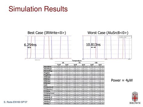 ppt 8 bit mips processor powerpoint presentation free download id