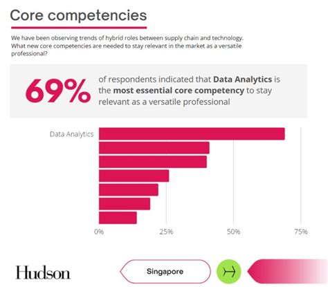 Shangari M On Linkedin Dataanalytics Supplychain