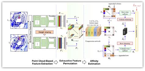 [pdf] 3d multi object tracking using lidar data semantic scholar