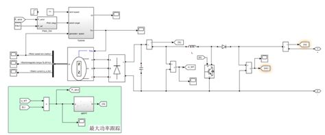 基于风光储互补微电网建模与仿真分析（simulink仿真） 基于modelica的风光储的半实物仿真系统 csdn博客