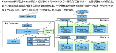 hcip学习笔记 云原生技术 7 hcip笔记 csdn博客