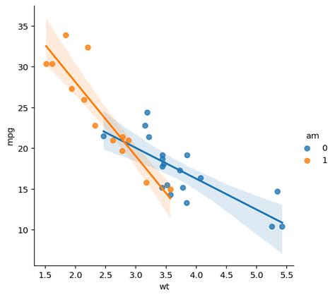 Multiple Regression — Css 2