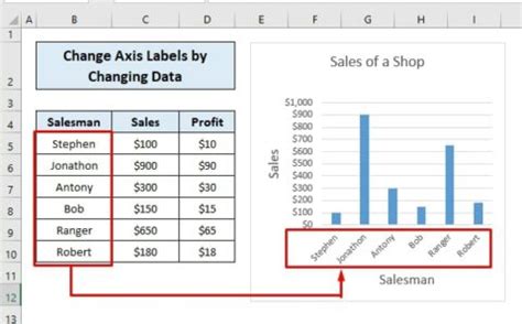 How To Change X Axis Labels In Excel Horizontal Axis Earn Excel