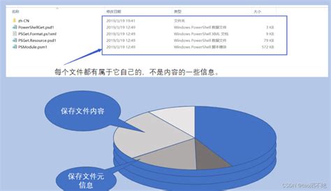 深入解析：文件系统、io操作与文本二进制文件的区别 Csdn博客