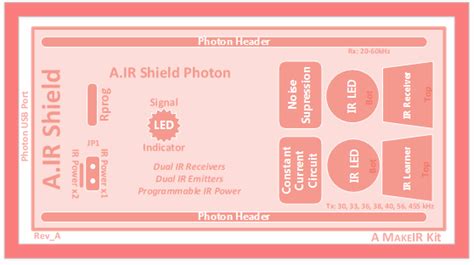 Air Shield Photon Advanced Infrared Module Analysir Blog