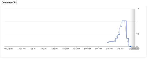 Debugging Heisenbugs A Tale Of Parallel Processing DeepSource