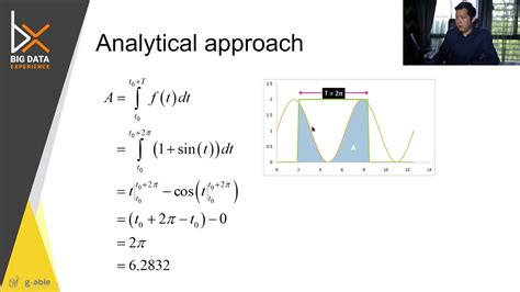 Estimating Integration With Monte Carlo Simulation Example 1 Youtube