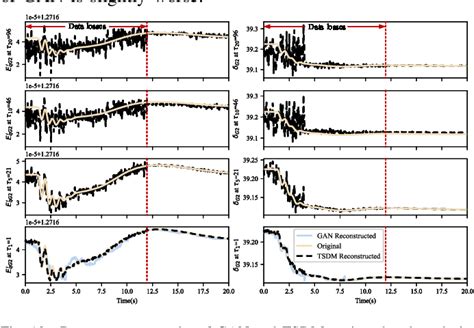 Figure 10 From Improved Efficient Two Stage Denoising Diffusion Power