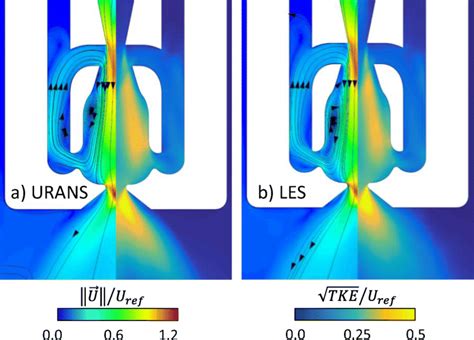 Time Averaged Flow Field For Case 50 Slpm A Urans B Les The Left