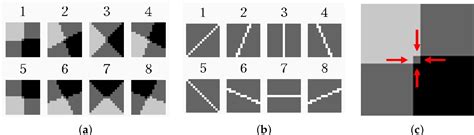 figure 2 from sar image segmentation using region smoothing and label