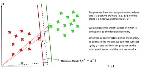 Explaining Support Vector Machines Svm Blockgeni