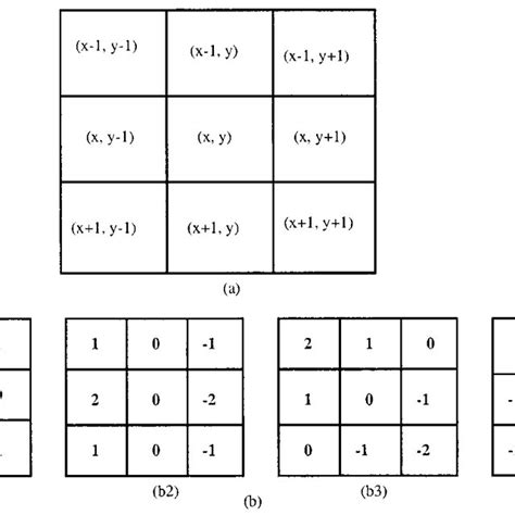 A Second Order Neighborhood Nx Y Of Current Pixel X Y B Download Scientific Diagram