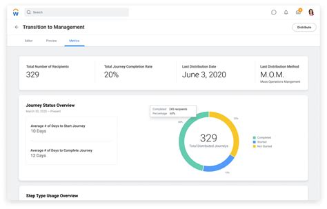 Workday Hcm Reviews Jan 2026 Pricing And Features Softwareworld