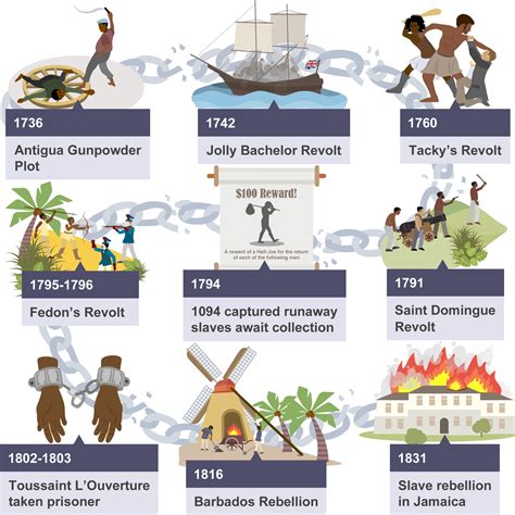 Resistance Against Slavery The Forgotten History Of Slavery In New
