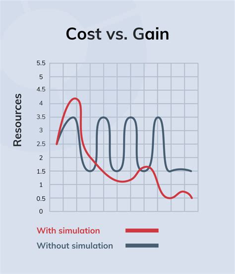 Test Vs Simulation The 1 Key To Pcb Design Succes Nordcad