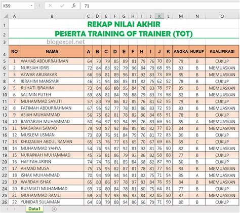 Cara Membuat Tabel Dan Memasukkan Data Pada Database Mysql Dengan Query Riset