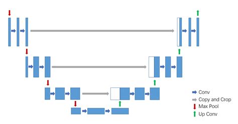 Quantum Machine Learning Using Qpanda2 — Vqnet V2150 Documentation