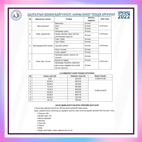 МУБИС ийн Сургуулийн өмнөх боловсролын сургууль