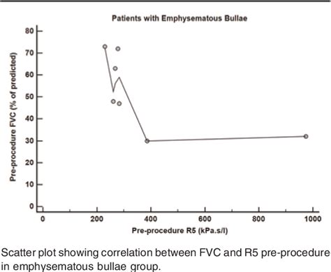 Figure 1 From Assessment Of Lung Functions Using Impulse Oscillometry Before And After
