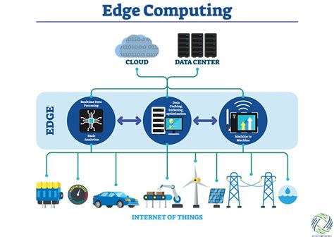 Legacy Networks On Linkedin Iot Iotsolutions Iotconnectivity Iotplatform M2m Iottechnology…