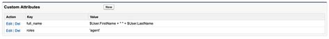 Configure Salesforce Sso With Twilio Flex Twilio