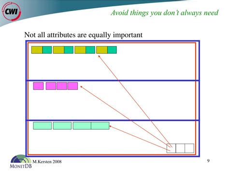 ppt the monetdb architecture powerpoint presentation free download