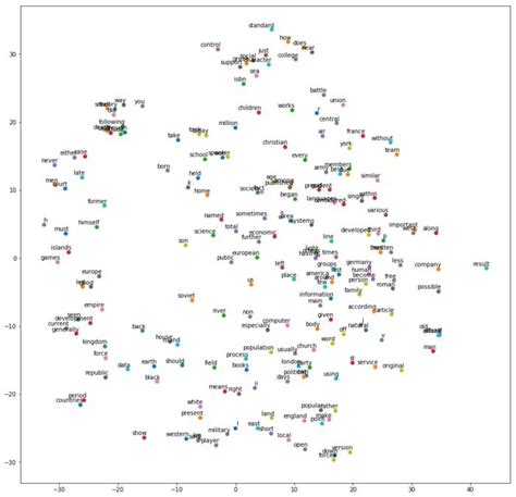 Word2vec原理浅析及tensorflow实现 Csdn博客 Word2vec原理浅析及tensorflow实现 Csdn博客