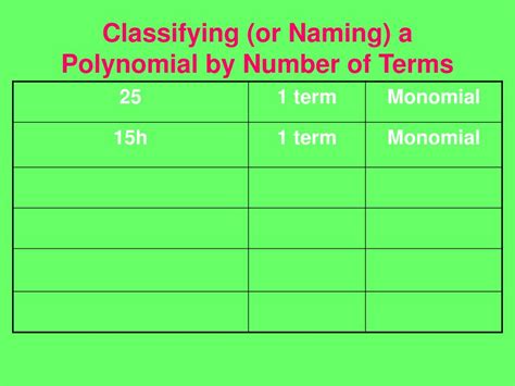 Ppt Classifying Polynomials Powerpoint Presentation Free Download Id 3762538