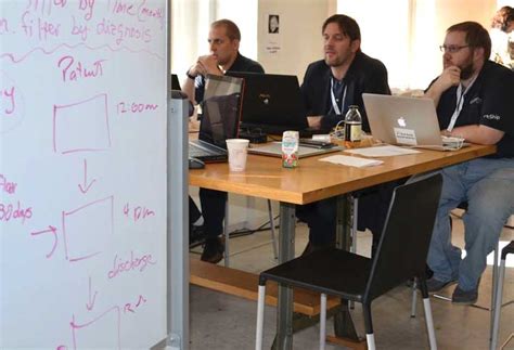 How To Plan A Hackathon Pcma Convene