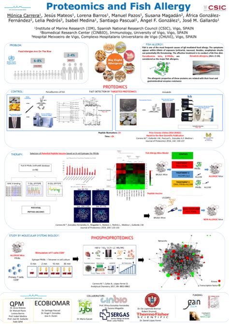 Pdf Proteomics And Fish Allergy