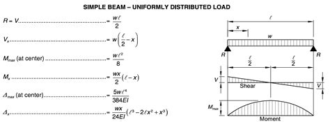 3 structural analysis