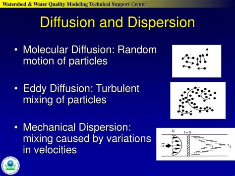 PPT Dispersion And Exchanges PowerPoint Presentation Free Download ID
