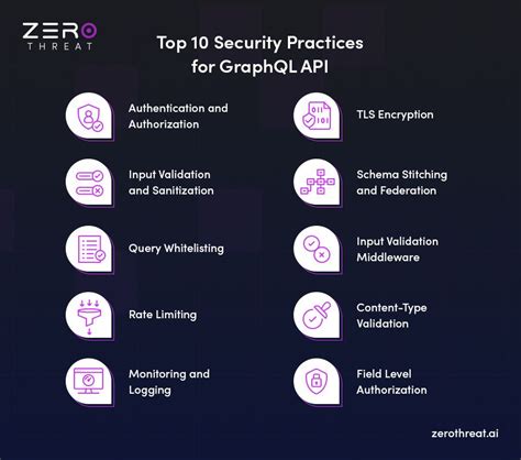 Top 10 Graphql Api Security Practices