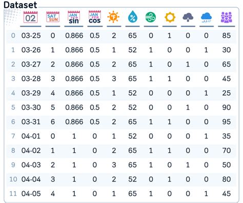 Encoding Categorical Data Explained A Visual Guide With Code Example For Beginners Towards