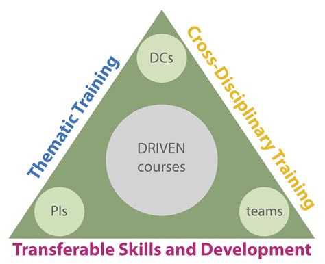 Training Data Driven Computational Modelling And Applications