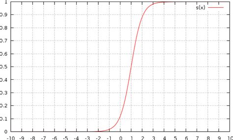 Smooth transition between functions with tanh Jörg Rädler