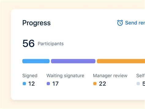 Progress 🐌 Data Visualization Design Card Ui Progress