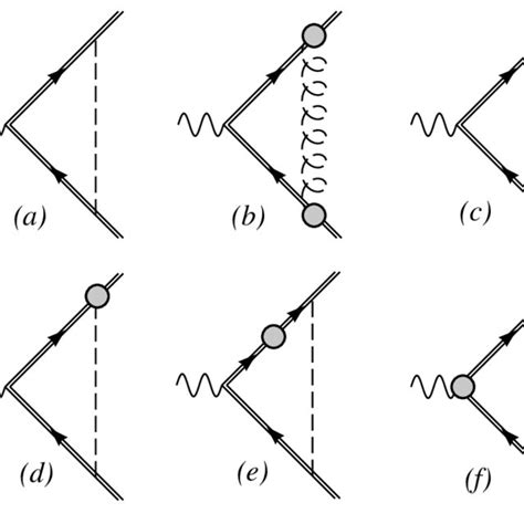 Infrared Divergent One Loop Diagrams In Nry The Dashed Line Download Scientific Diagram