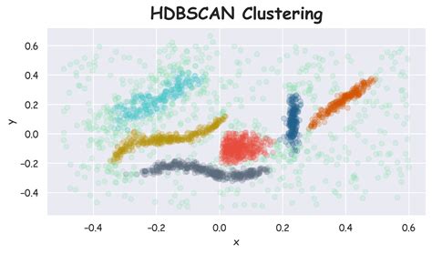 Hdbscan The Supercharged Version Of Dbscan — An Algorithmic Deep Dive