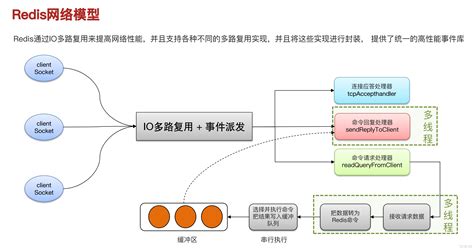 面试—redis相关 Csdn博客