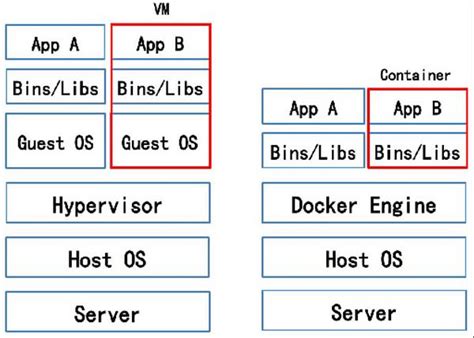 Pratik Yangandalwar On Linkedin Docker