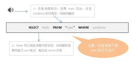 Sql表达式用户指南物联网平台iot Link Rack一体机 Sql表达式用户指南物联网平台iot Link Rack一体机
