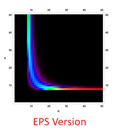 Plotting Why Do Grid Marks Appear When Exporting Svg But Not Eps