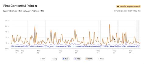 real user metrics netlify docs