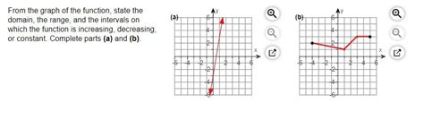 Solved From The Graph Of The Function State The Domain The Chegg