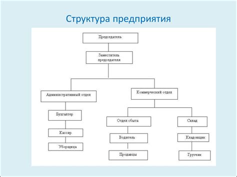 Разработка системы торгового и складского учета презентация онлайн